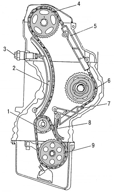 Camshaft Drive Mechanism — General Description (Mercedes-Benz Sprinter ...