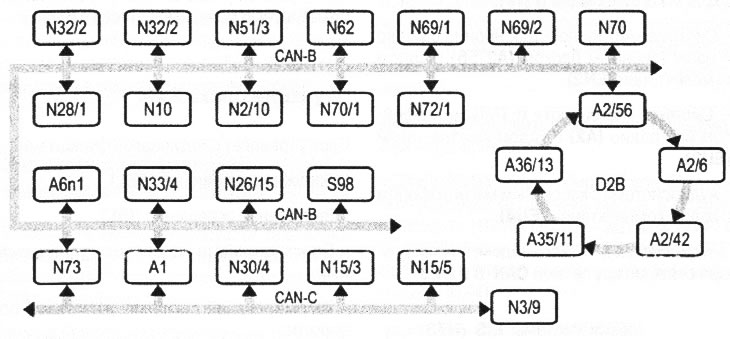 Block diagram of multiplex networks of Vito Viano cars (Mercedes-Benz ...