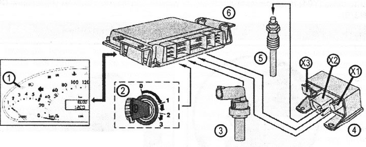 Žarnice (R9) (Mercedes-Benz Vito 2 2003-2014, dizel: Električna oprema ...