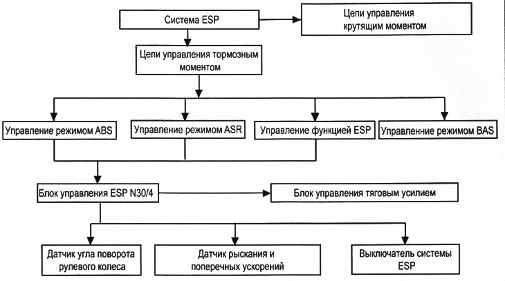 Exchange Rate Stability System ESP (Mercedes-Benz Vito 2 2003-2014 ...