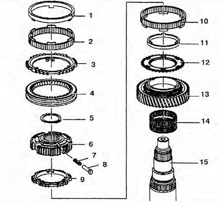 3rd gear pinion — removal and installation (Mercedes-Benz Vario 814D ...