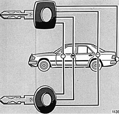 Car keys (Mercedes-Benz W124 1984-1995: General information: Governing ...