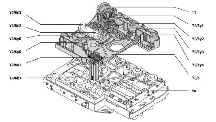 General principles of operation of the transmission control system ...