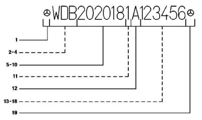 Vehicle Identification Numbers (Mercedes-Benz W163 (GLE-Class) 1997 ...