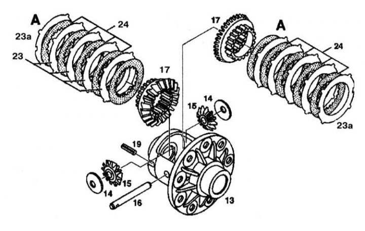 Disassembling and assembling a differential with automatic locking ...